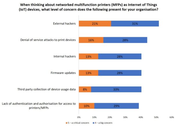 How printers can be a launchpad for malware attacks - Quocirca