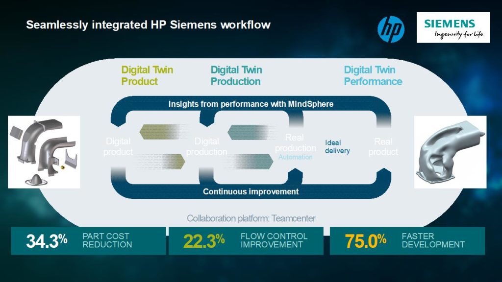 HP ramps up digital manufacturing revolution with new Center of ...
